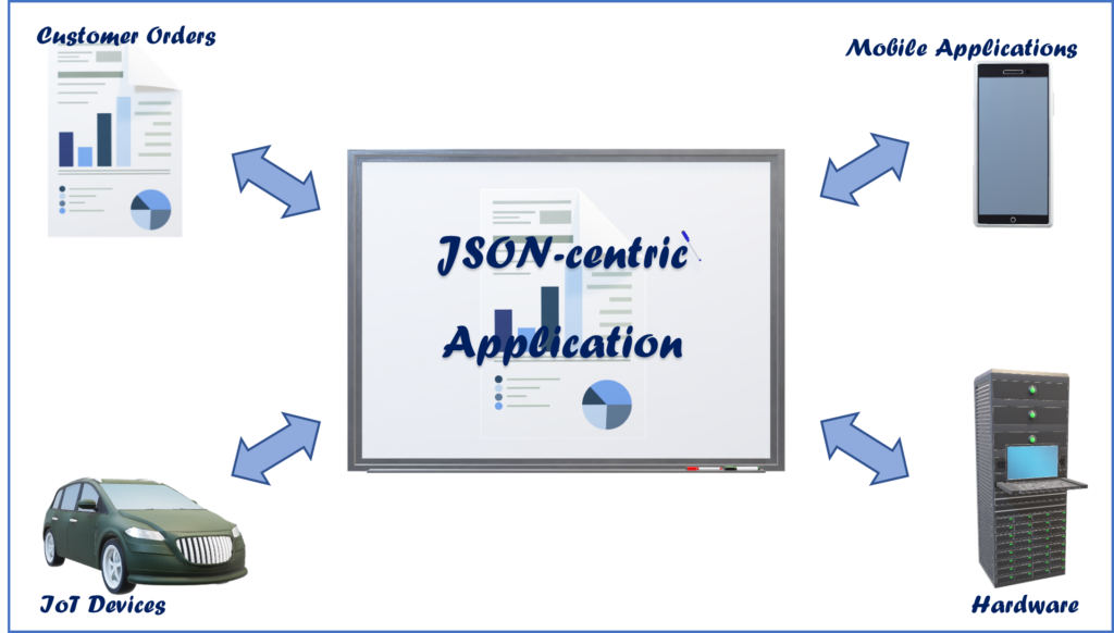 Developing and maintaining low code JSON centric application is easier using Oracle Autonomous ...